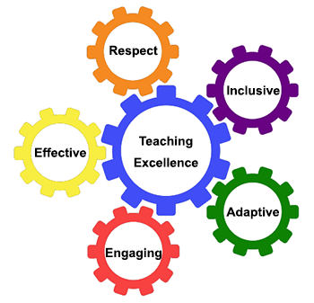 Pathway To Excellence Logo