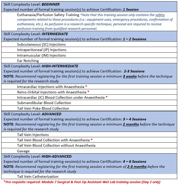 Rodent Training | University of Lethbridge