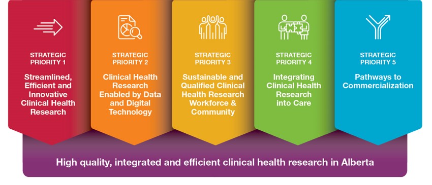 Provincial Resources for Clinical Health Researchers | University of ...