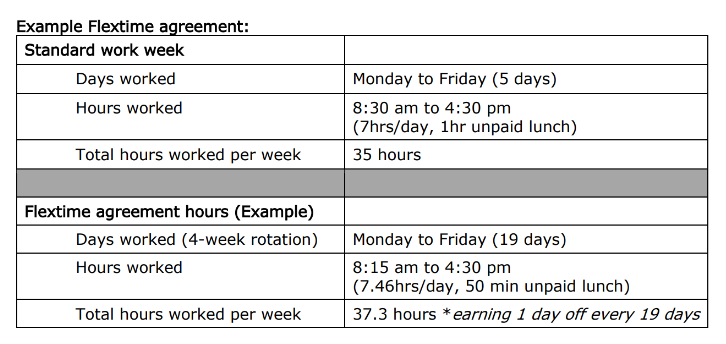 Flexible Scheduling & Time-off | University of Lethbridge