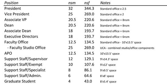 Office Standards | University of Lethbridge