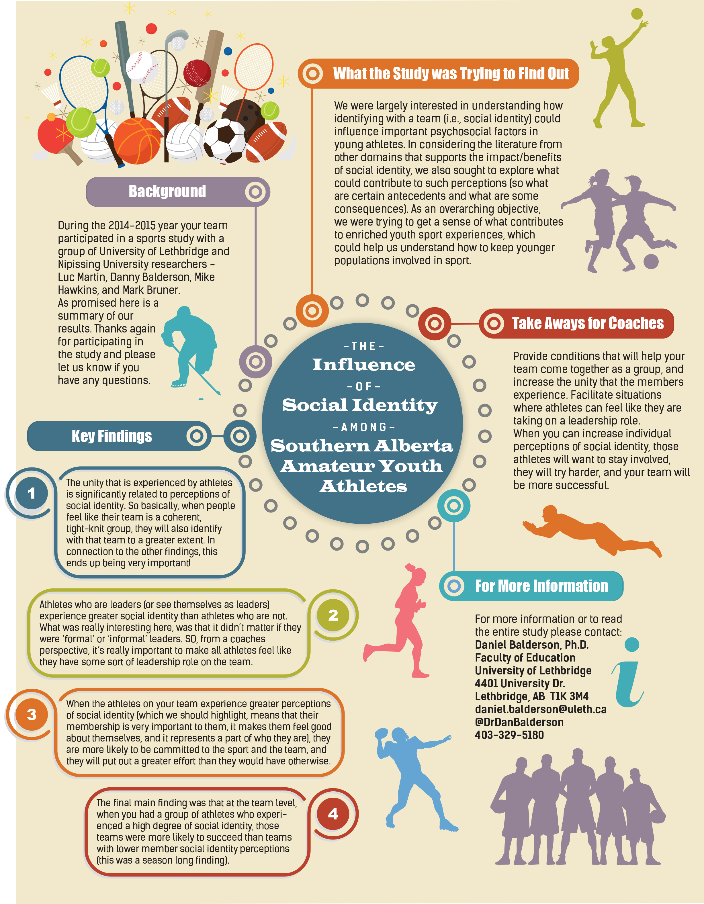 U of L study points to team identity as key factor in youth sports | UNews